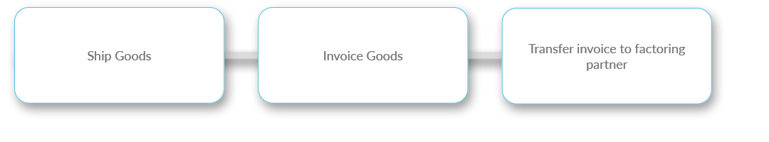 invoice process flow chart invoice template ideas my girl - Keski invoice process flow chart invoice template ideas my girl - Keski